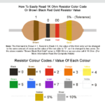 Resistors Archives - Components Info