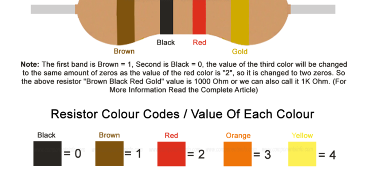 Understanding Brown Black Orange Gold Resistor Value - Components Info