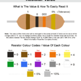 Resistors Archives - Components Info