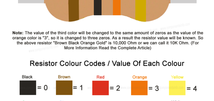 1K Ohm Resistor Color Code Or Brown Black Red Gold Resistor Value ...
